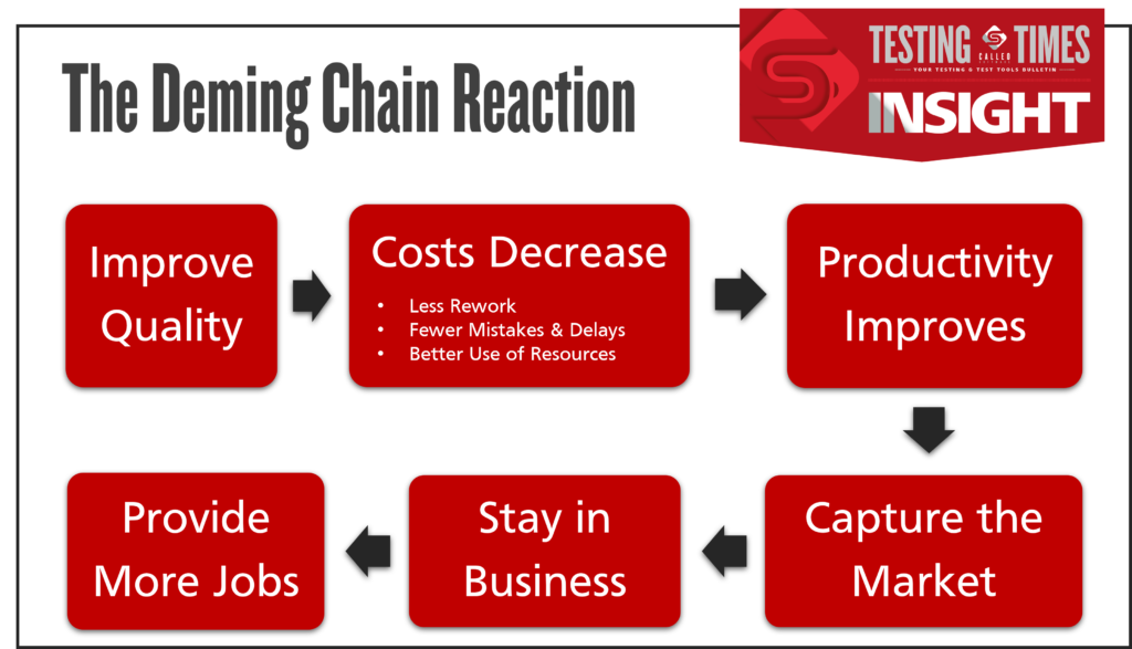 Why Every Software Tester Needs to Know About Deming - Calleo Software