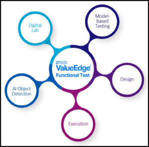 SaaS-Based Test Automation: ValueEdge Functional Test - Calleo Software